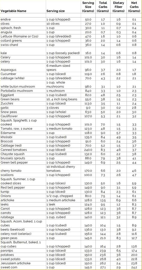 Carb Counting Chart Artofit
