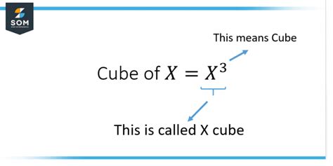 Cube Number Definition Meaning