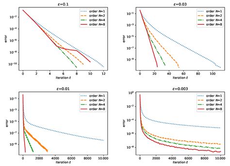 Overrelaxed Sinkhornknopp Algorithm For Regularized Optimal Transport
