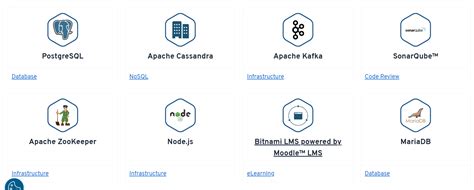 How To Use Bitnami For Vmware Workstation A Step By Step Guide Rifat