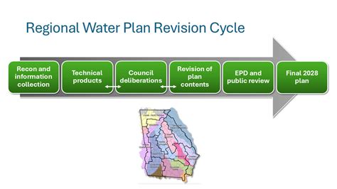 Plan Revision Cycle Georgia Water Planning