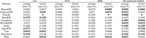Uci Datasets Result Of The Calculated Data Download Scientific Diagram