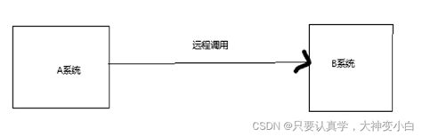 消息队列 Mq介绍mq消息 Csdn博客 消息队列 Mq介绍mq消息 Csdn博客