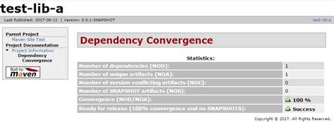 Maven Dependency Convergence Report In A Multi Module Project Stack Overflow
