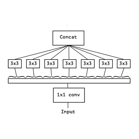 modelhub ai