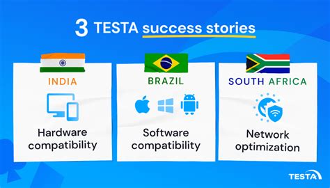 Better Igaming Ux With Crowdsourced Mobile Compatibility Testing