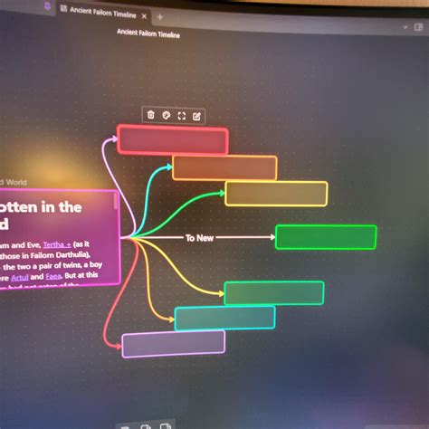 Been Testing Out Canvas And Its Webpage Insert Thing Has Seriously Added So Much More Fun To