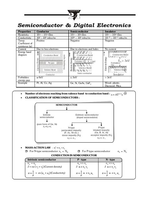 24 Semiconductor Digital Electronics Short Notes Pdf Pn Junction