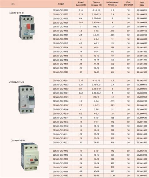 Types Of Circuit Breakers And How They Work At Andre Crozier Blog