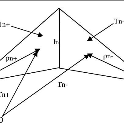Triangle Couple Basis Functions Download Scientific Diagram