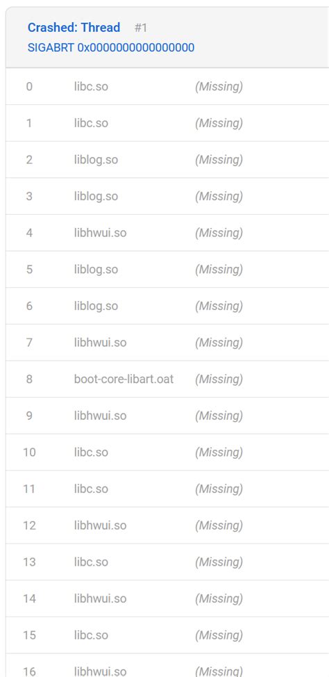 Multiple Blocking Issues For Native Crash Debugging · Issue 2989