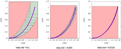 The Real Time Reachability Algorithm Always Returns An Download Scientific Diagram