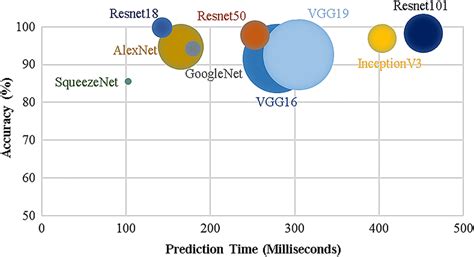 Comparative Analysis Of Pretrained Models For Age‐invariant Face