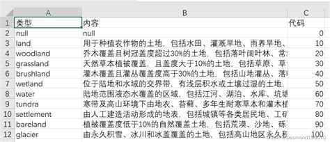 arcgis实战：土地利用变化矩阵与土地利用变化图制作 desmond196070的博客 csdn博客