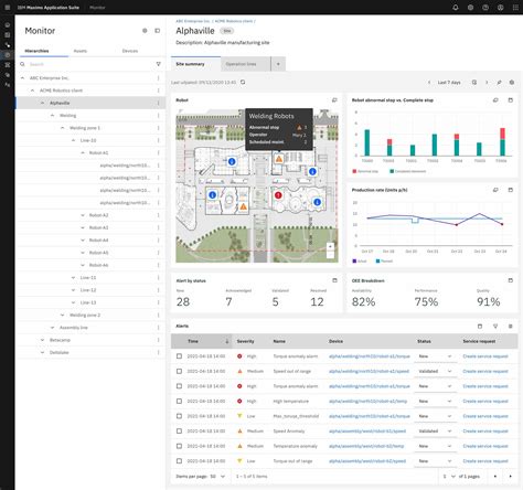 Ibm Maximo Application Suite Software 2024 Reviews Pricing And Demo
