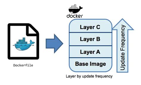 Note4 Dockerfile搭建镜像 知乎