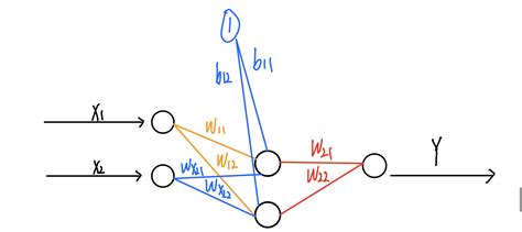R Interpret The Relationship Between Weights Before The Output Layer And The Weights In The