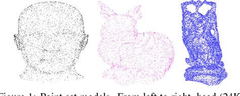Figure 1 From Haptic Rendering Of Point Set Surfaces Semantic Scholar