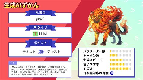 【phi 2】パラメーター数が25倍のllama 2 70bと同等の性能を持つ、microsoftの最強小型llm Weel