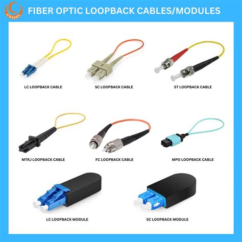 Unisol Loopback Cable A Plug For Network Testing Unisol Communications Pvt Ltd Posted On
