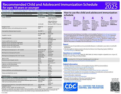 Cdc 2024 Immunization Schedule Flory Crissie