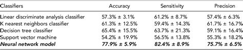 Table 1 From An Adaptive Human Robotic Interaction Architecture For Augmenting Surgery
