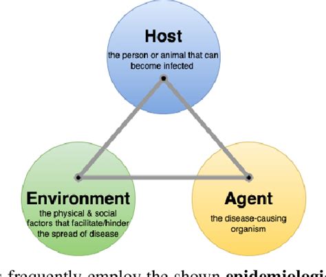 Figure 1 From On The Calibration Of Compartmental Epidemiological Models Semantic Scholar