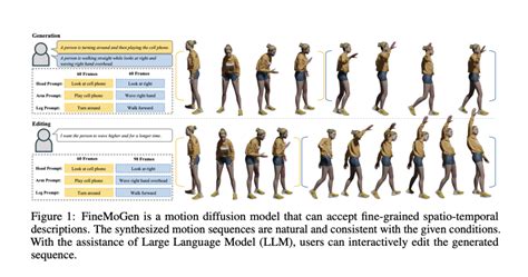 Finemogen A Diffusion Based And Llm Augmented Framework That Generates Fine Grained Motion With