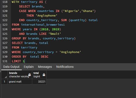 Github Abdurroqeeb Utiva Data Science Fellowship Sql Capstone Project