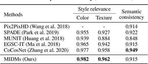 Midms Matching Interleaved Diffusion Models For Exemplar Based Image