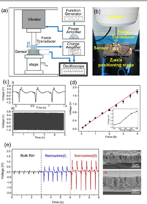 Figure 4 From Self Powered Flexible Pressure Sensors With Vertically