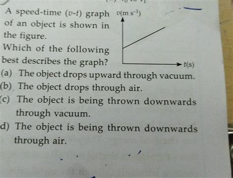 a speed time v−t graph v m s−1 of an object is shown in the figure w
