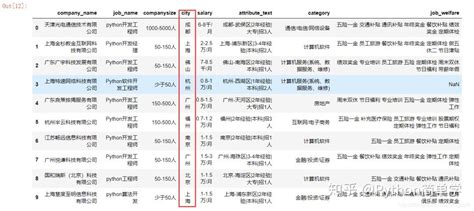 爬取前程无忧python招聘数据,看我们是否真的 前程无忧” 知乎 爬取前程无忧python招聘数据,看我们是否真的 前程无忧” 知乎