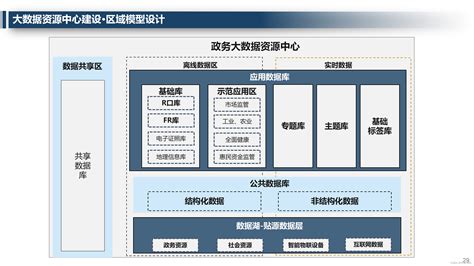 大数据中心建设方案：ppt全文47页，附下载 Csdn博客