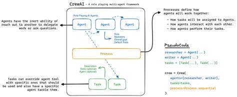 What Is Crew Ai How To Install And Create Ai Agents Guide