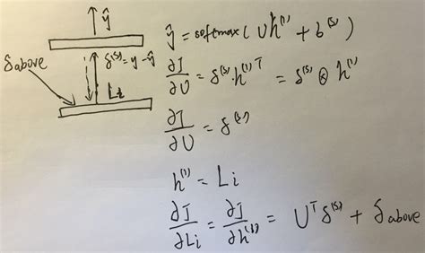 cs224d笔记5——递归神经网络（recusive neural network rnn） — life in a nutshell
