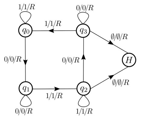 Solved What Language Does This Turing Machine Accept Is The