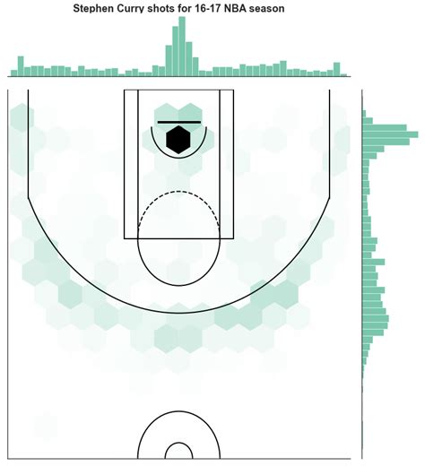 GitHub Petermartens98 NBA Shooting Heatmaps Python Jupyter Notebook