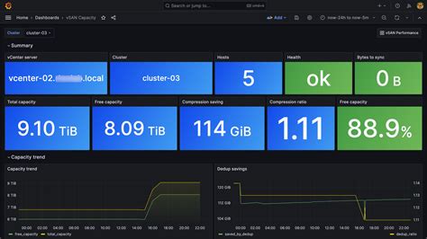 VSAN Monitoring With Grafana And InfluxDB Rudimartinsen