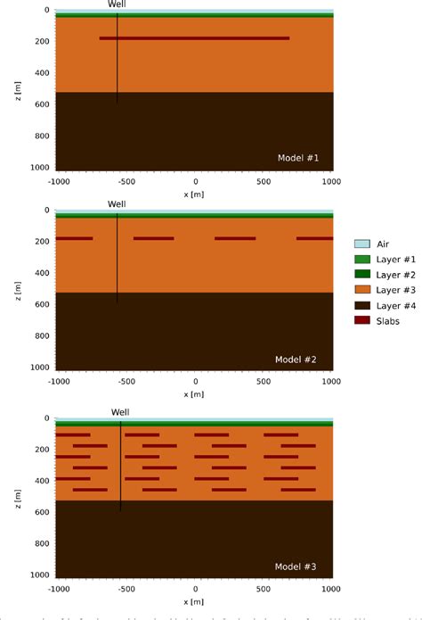 Table 1 From Numerical Modelling Of Passive Electroseismic Surveying