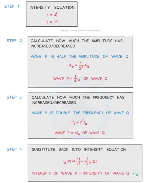 Anyone Know Why We Are Multiplying The Amplitude And Frequency In Step 4 Cie 9702 Waves R Alevel