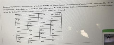 Consider The Following Training Data Set With Three