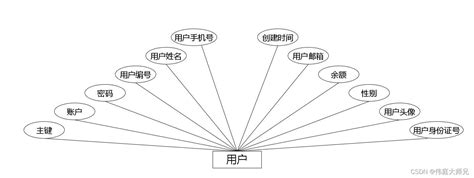汉服高校汉服租赁网站基于springboot的高校汉服租赁网站设计与实现源码数据库文档汉服文化网站er图 Csdn博客