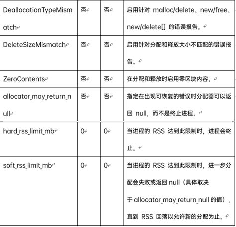 android scudo内存管理器：设计、实现与配置详解 csdn博客