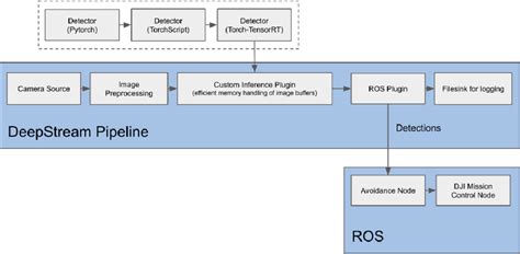 Figure 1 1 From Vision Based Aircraft Detection And Tracking For Detect And Avoid Semantic Scholar