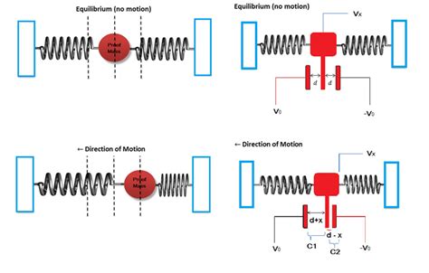 What Are Inertial Sensors