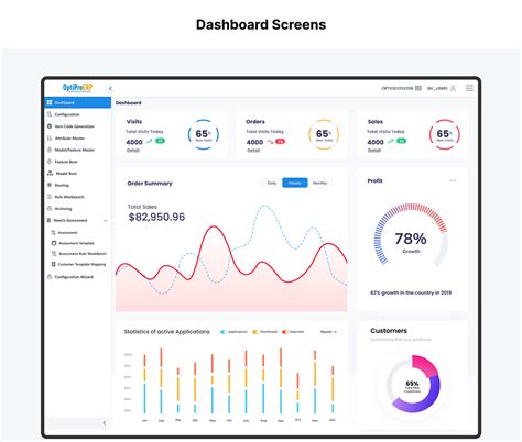 Dashboard ERP On Behance