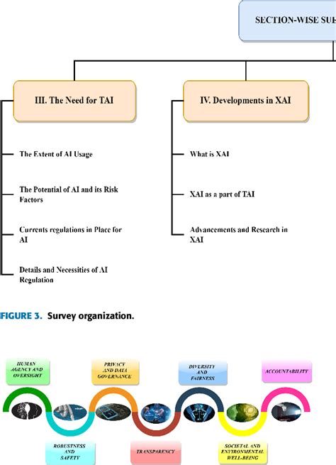 Figure 3 From A Review Of Trustworthy And Explainable Artificial Intelligence Xai Semantic