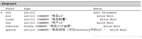 基于web的网络商城项目设计与实现【springboot或ssmbootstrapvue】基于web的网上商城设计 Csdn博客