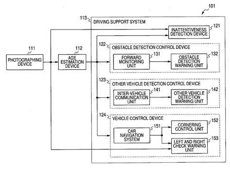 driving support apparatus method and program eureka patsnap